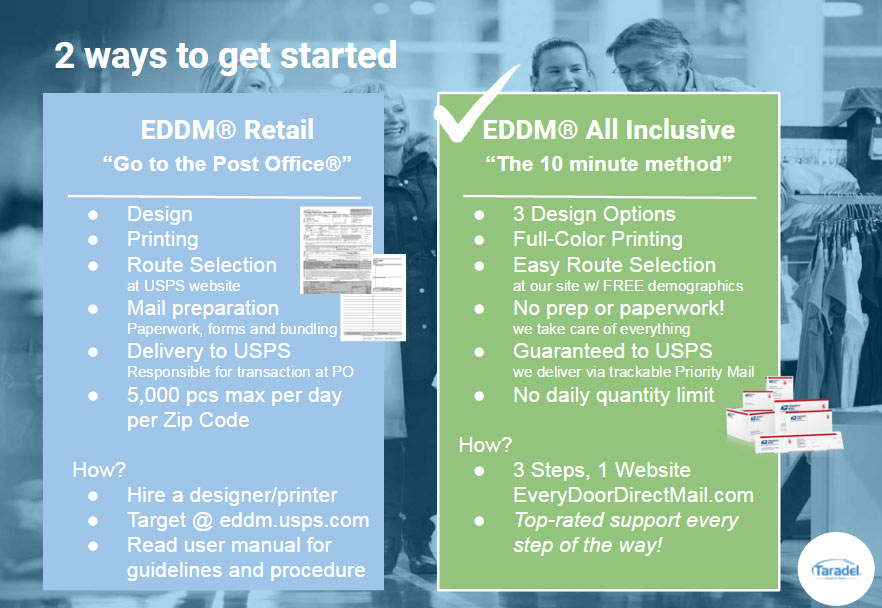 The 2 Ways to Use Every Door Direct Mail®