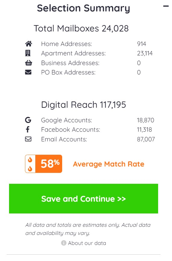 Using a USPS Carrier Route Mapping Tool | Taradel