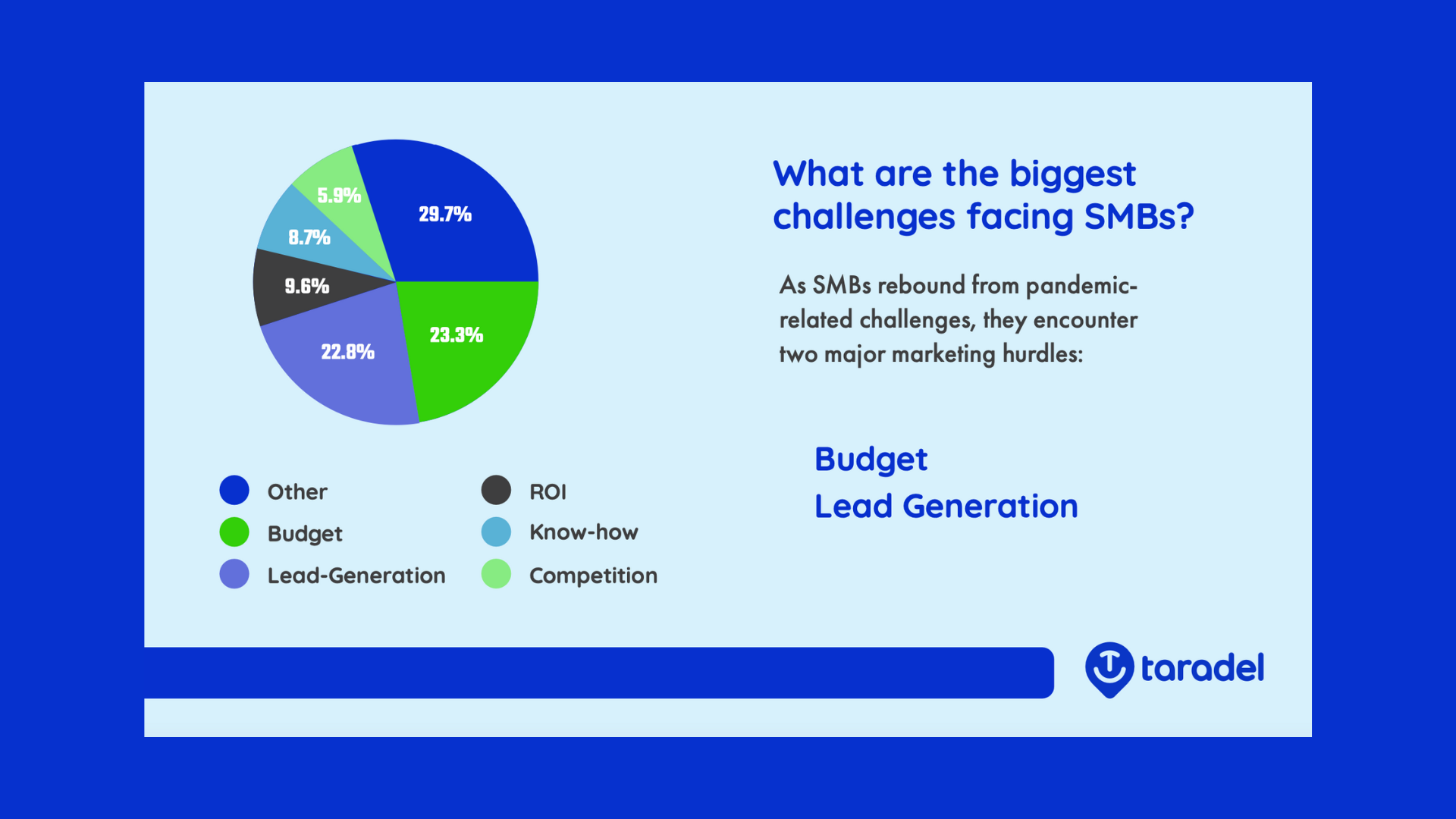 2023 SMB Survey Identifies the Biggest Challenges Facing SMBs Today